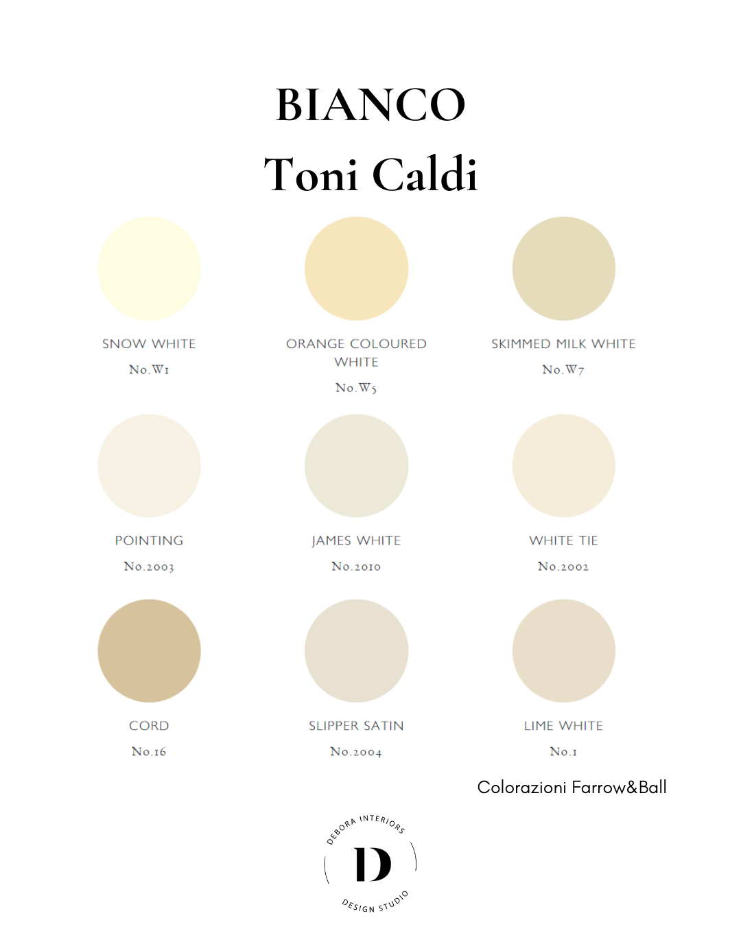 50 Sfumature di Bianco per Ogni Stile di Arredamento ⋆ Debora Cosmai Studio