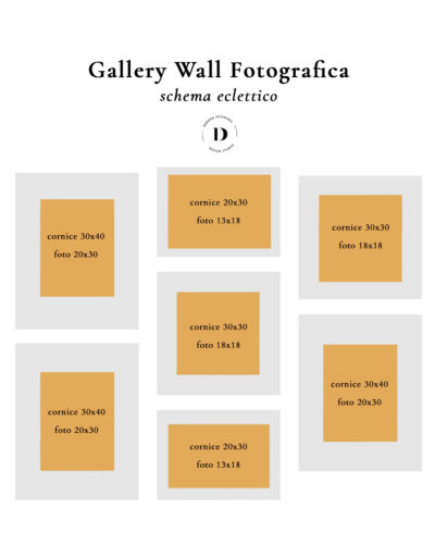 Gallery Wall Fotografica in Camera Da Letto ⋆ Debora Cosmai Studio